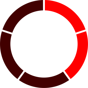 Zombie Apocalypse | The Gate Experience